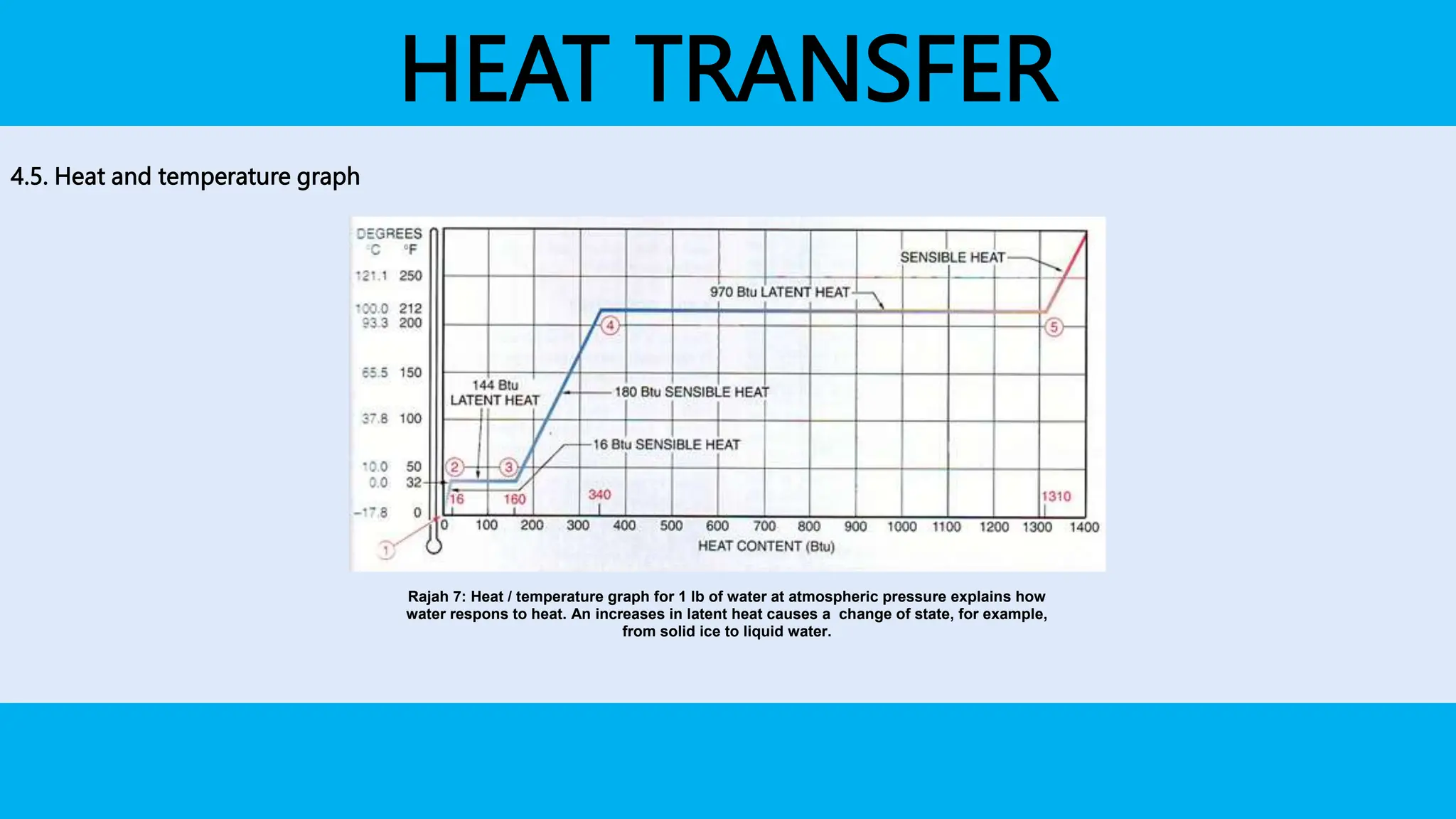 Heat transfer methods Definition of Heat.pptx