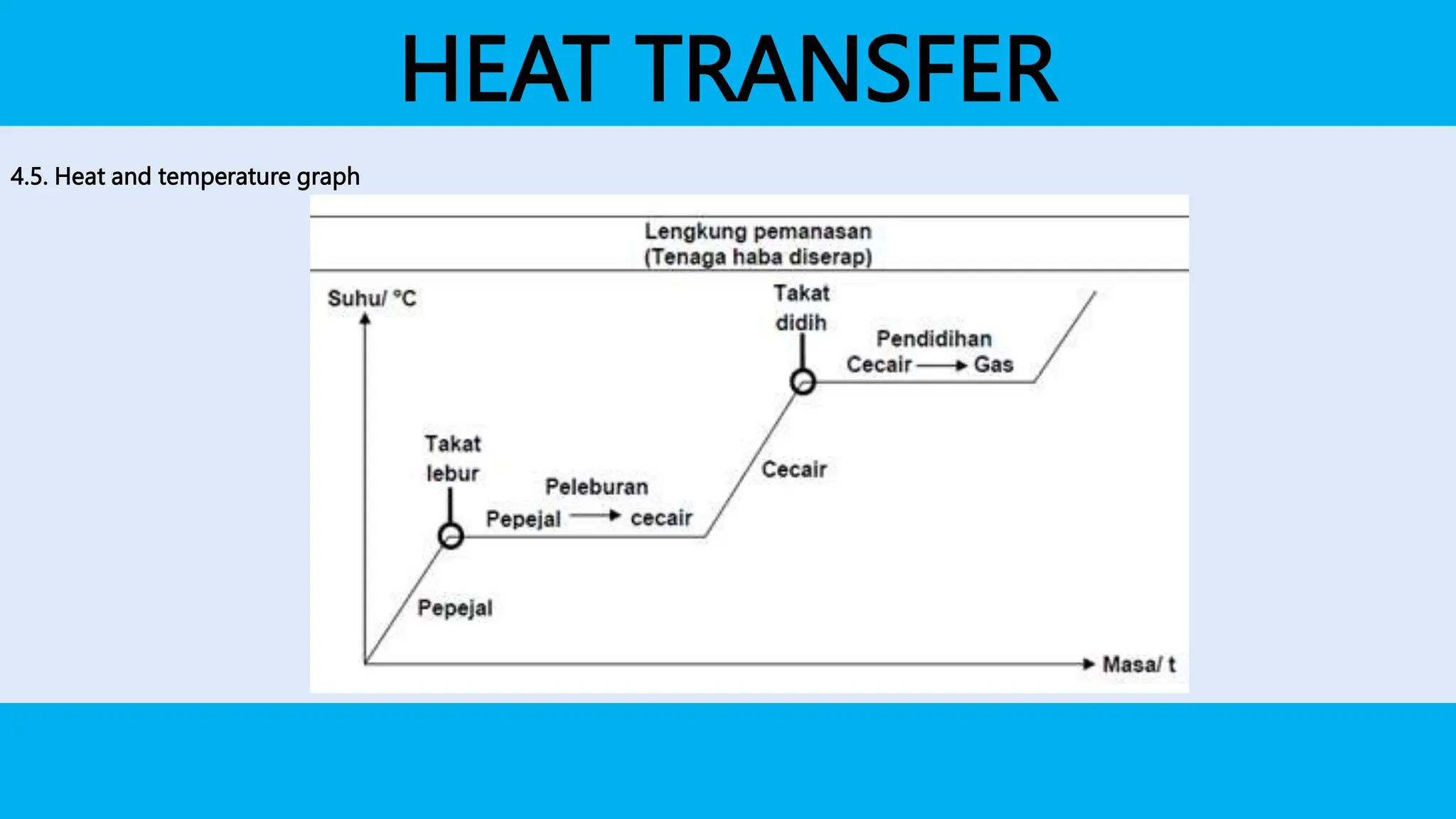 Heat transfer methods Definition of Heat.pptx