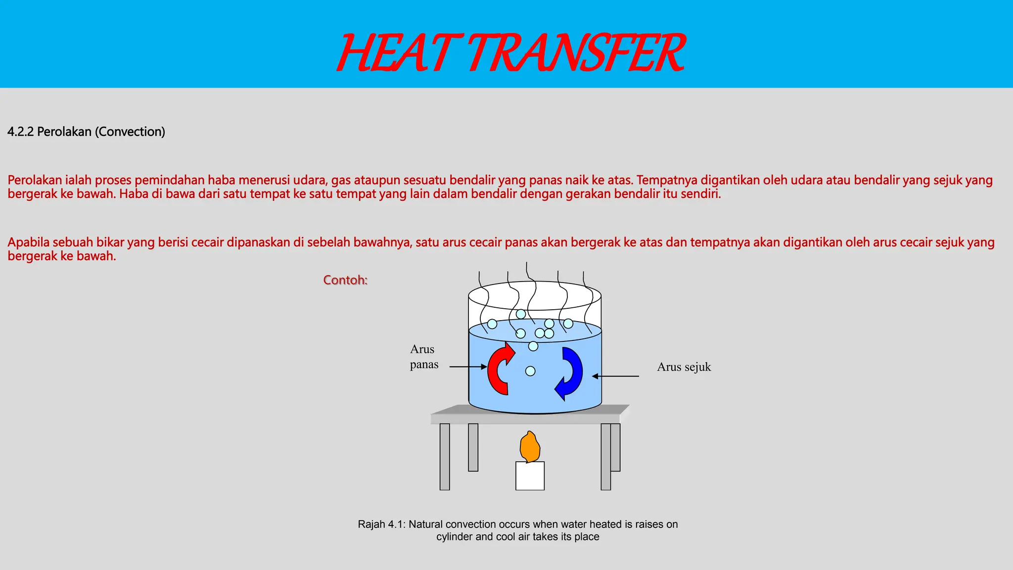 Heat transfer methods Definition of Heat.pptx