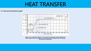 Heat transfer methods Definition of Heat.pptx