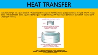 Heat transfer methods Definition of Heat.pptx