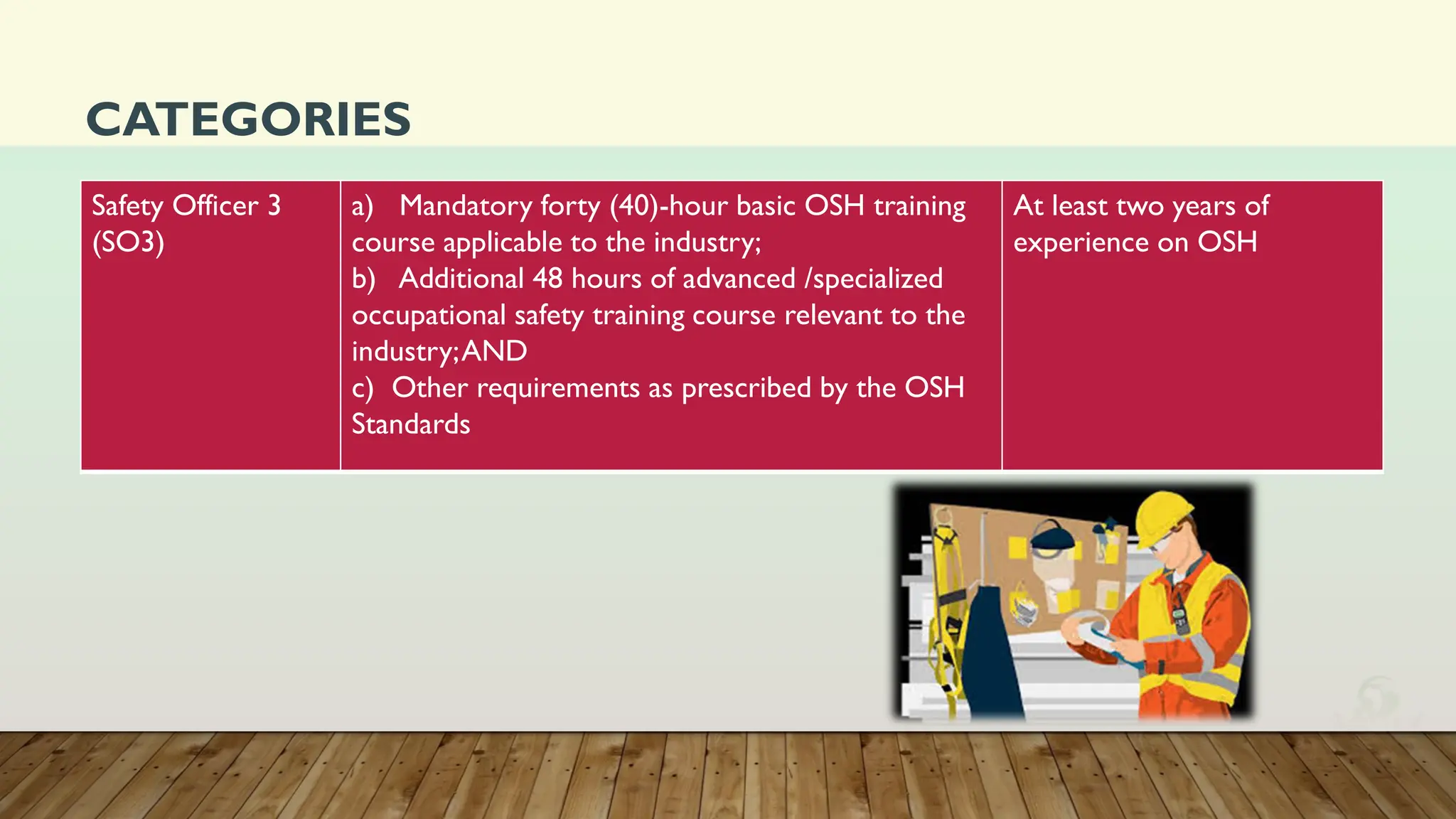 03. Role of Safety Officer.pdf