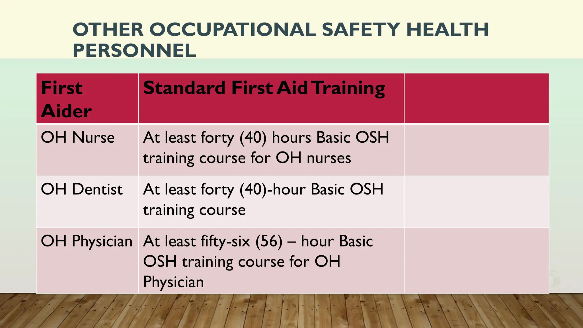 03. Role of Safety Officer.pdf