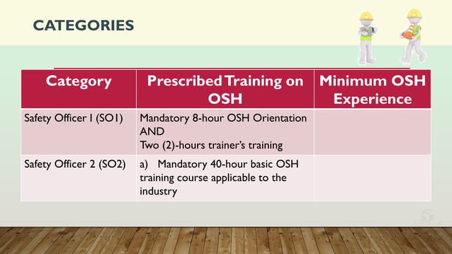 03. Role of Safety Officer.pdf