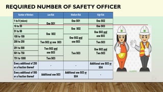 03. Role of Safety Officer.pdf