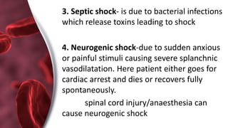 03. Shock types and management of all .pptx