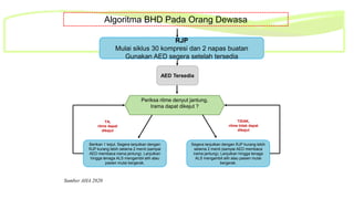 BANTUAN HIDUP DASAR pada terapis gigi dan mulut | PPTX