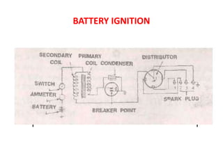 Farm machinery and power- Different system of IC engine | PPTX