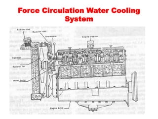 Farm machinery and power- Different system of IC engine | PPTX
