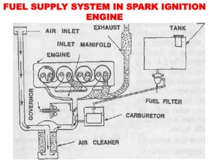 Farm machinery and power- Different system of IC engine | PPTX