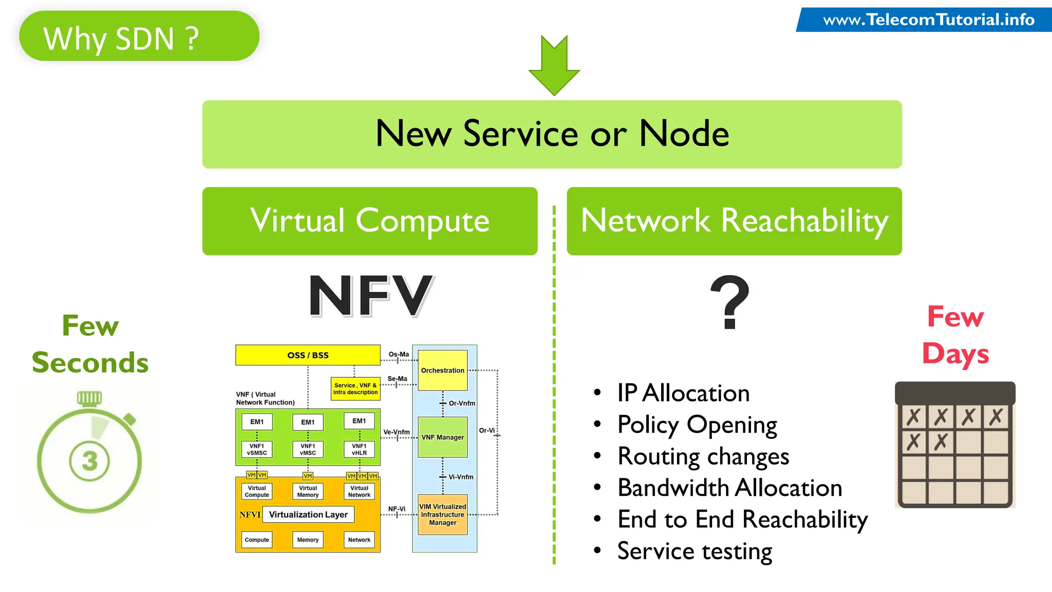 03. Introduction to SDN – Software defined network.pdf