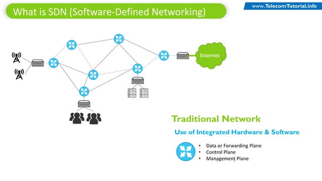 03. Introduction to SDN – Software defined network.pdf