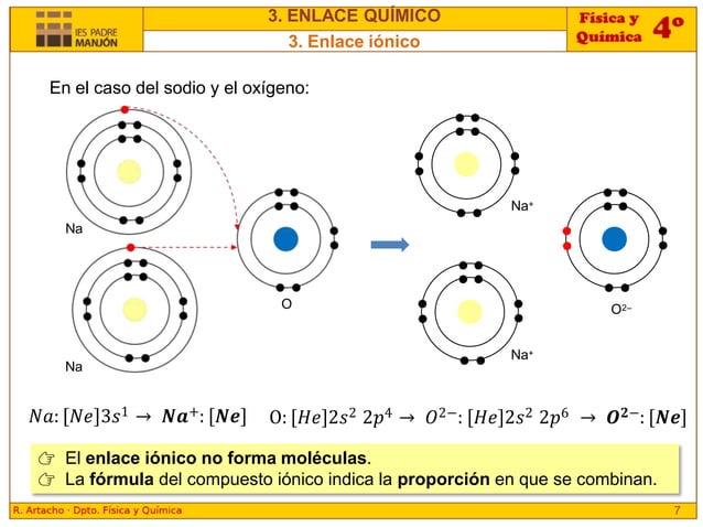 03. Enlace quimico.pptx QUIMICA INORGANICA | PPT