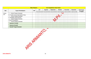 MODUL AJAR IPAS KELAS 5 KURIKULUM MERDEKA.pdf