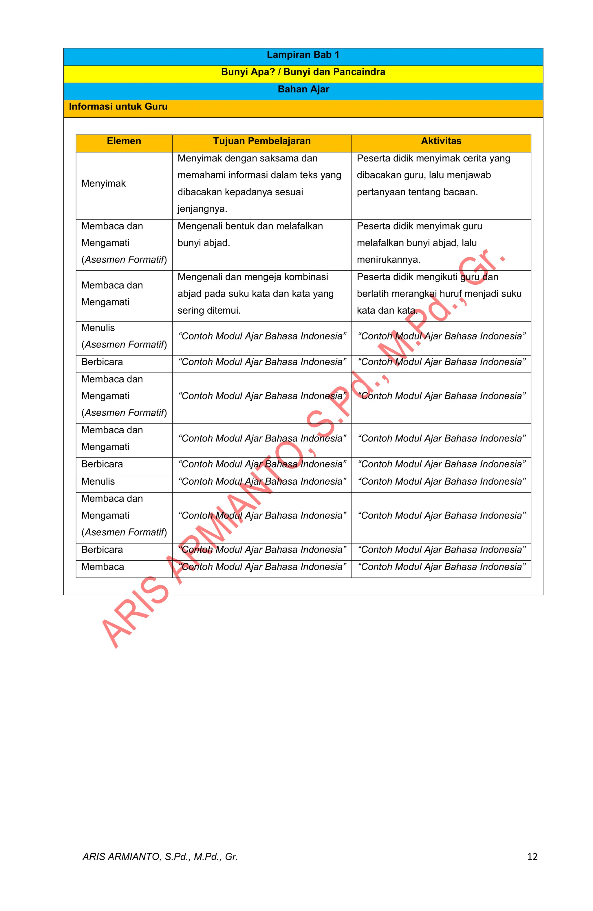 MODUL AJAR BAHASA INDONESIA KELAS 1 KURIKULUM MERDEKA.pdf