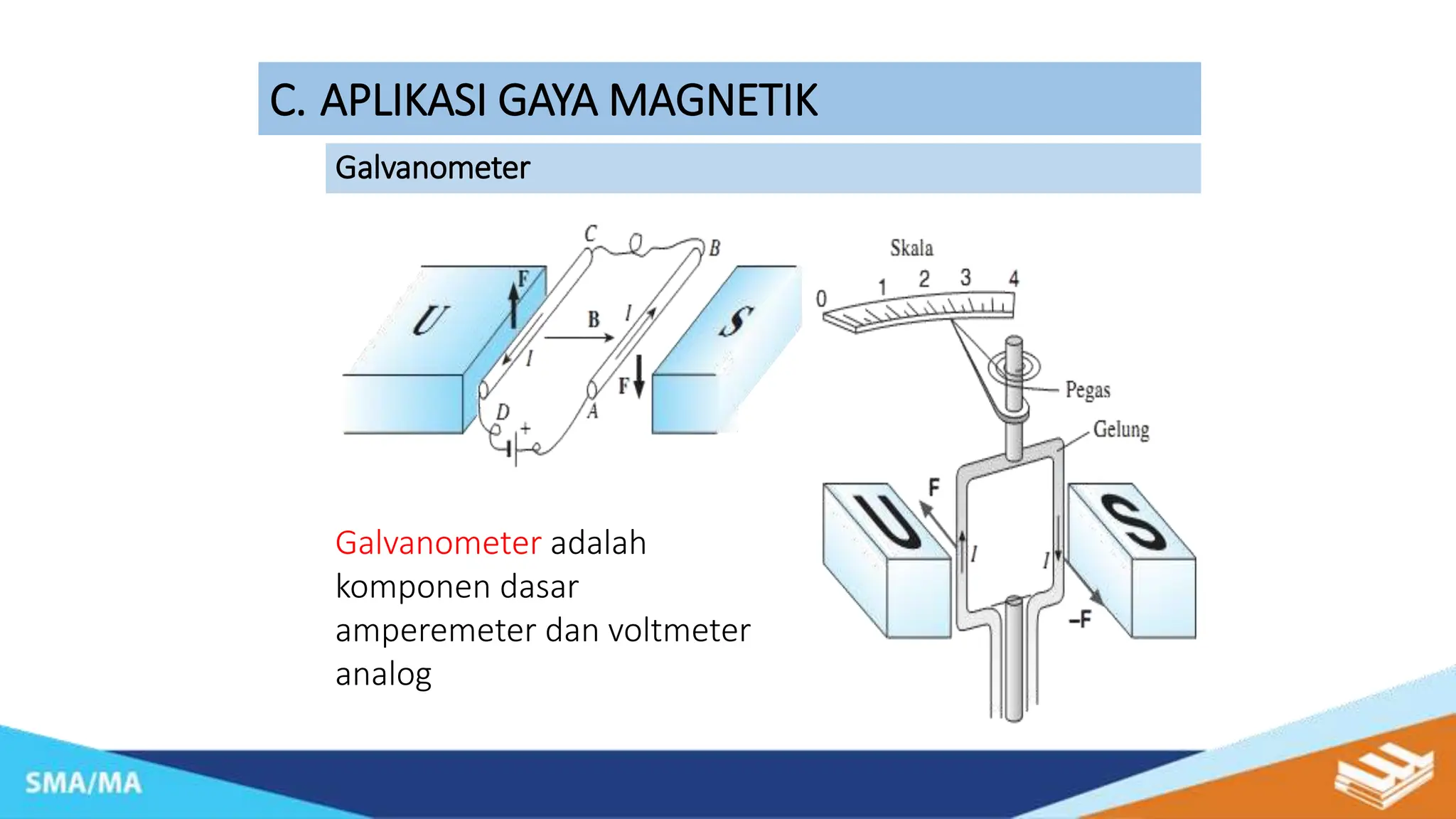 fisika kelas xi medan magnetik sma semseter genap | PPTX