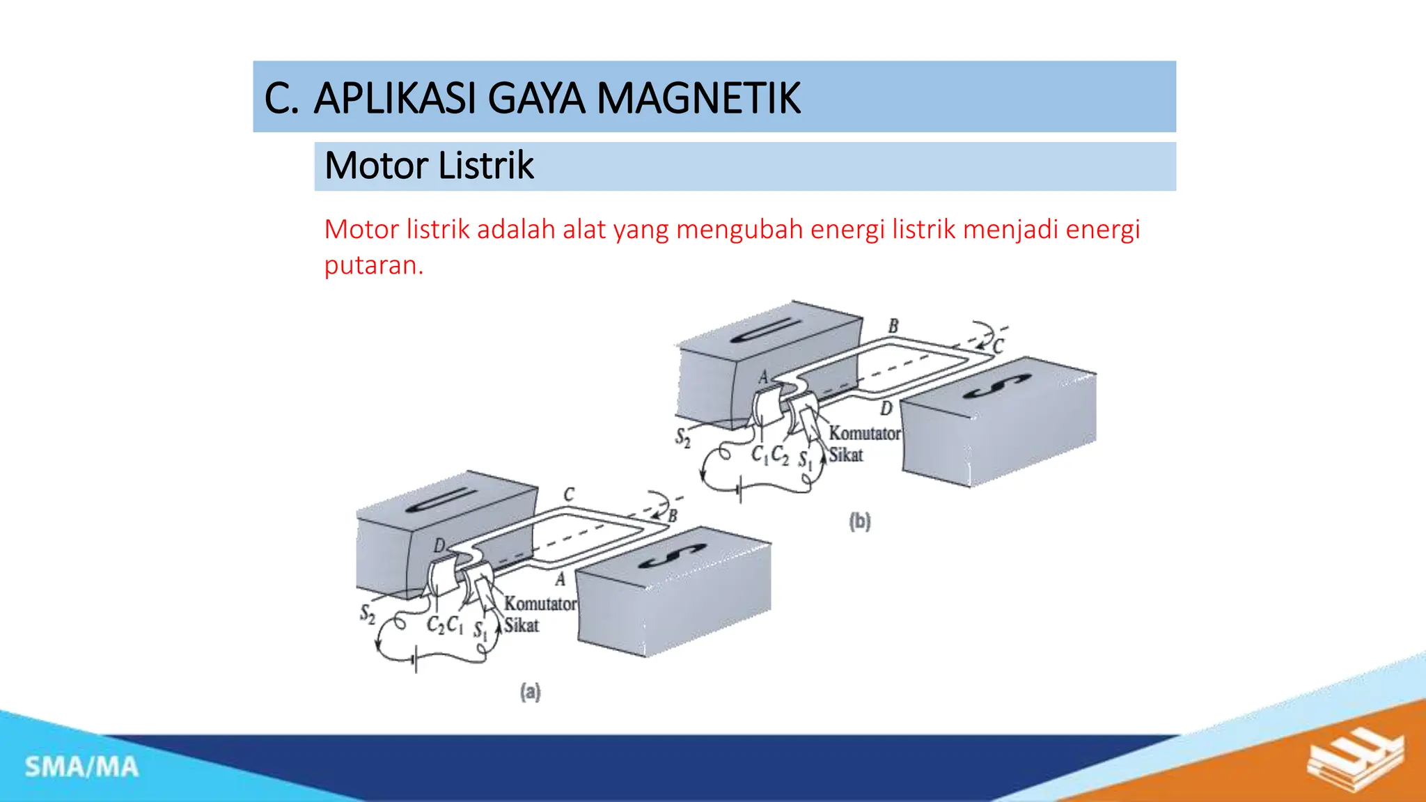 fisika kelas xi medan magnetik sma semseter genap | PPTX