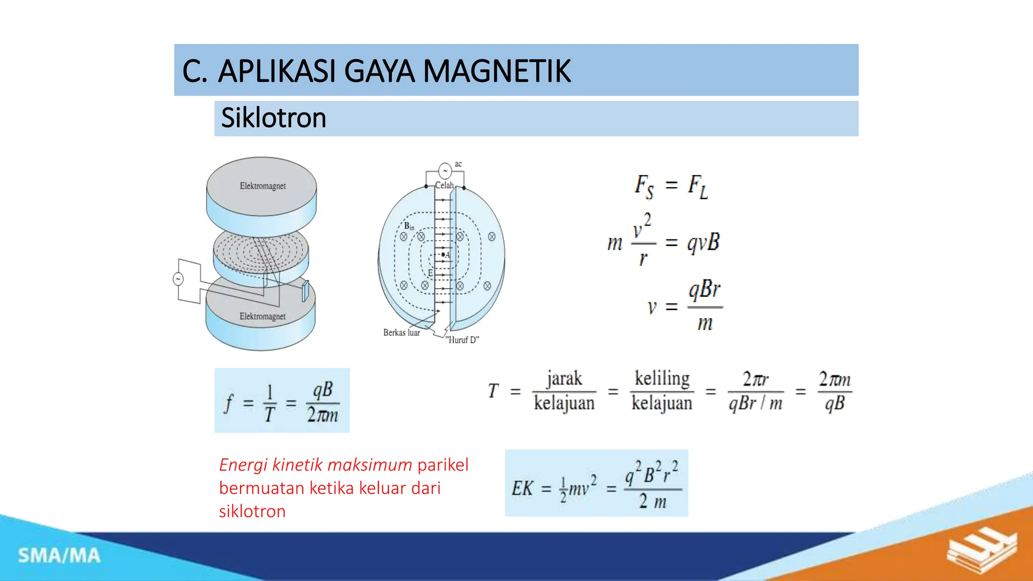 fisika kelas xi medan magnetik sma semseter genap | PPTX