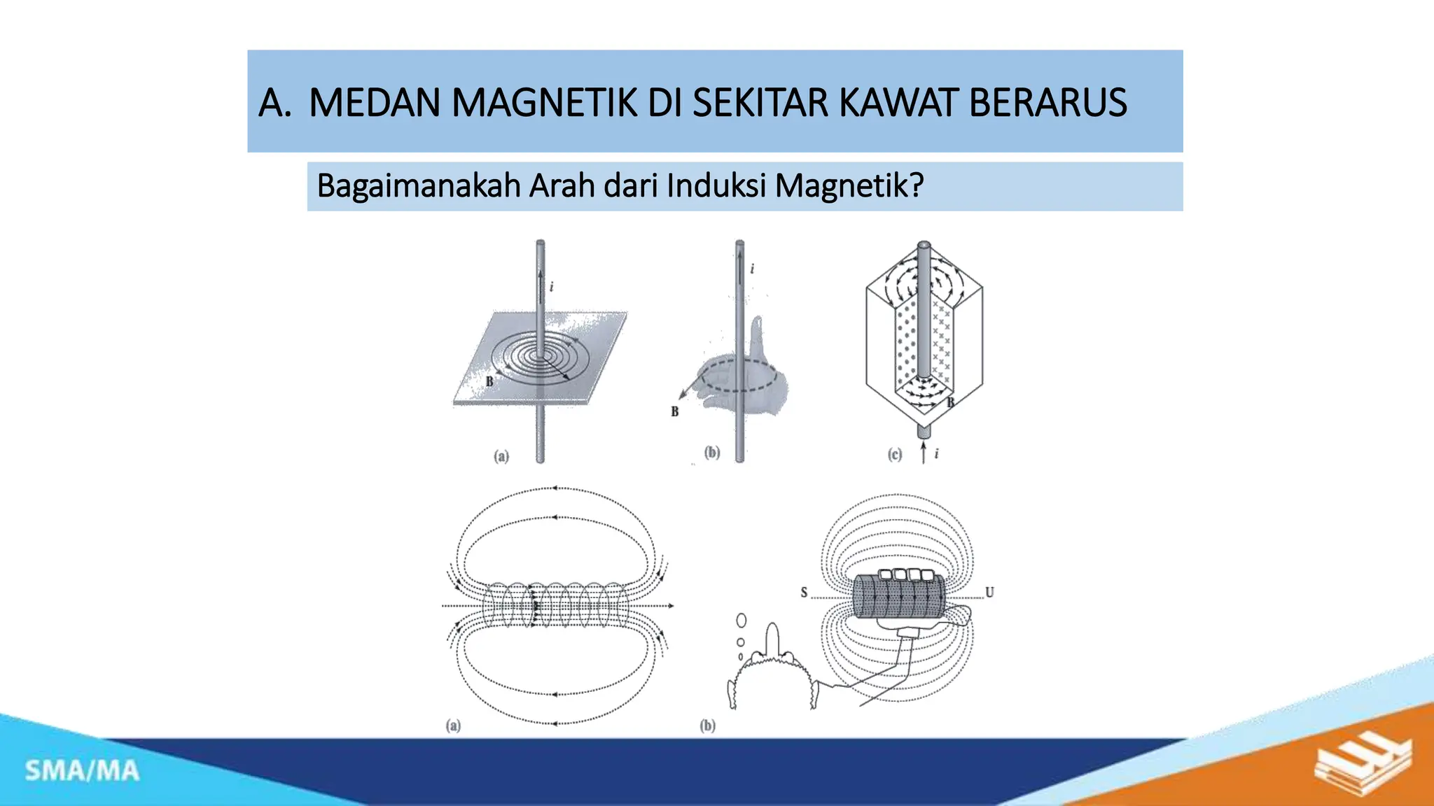 fisika kelas xi medan magnetik sma semseter genap | PPTX