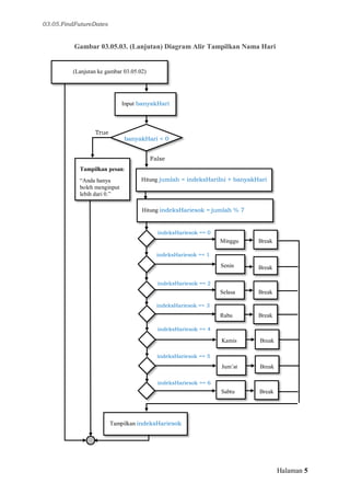 03.05. Menentukan Hari Esok Menggunakan Bahasa Pemrograman C++ | PDF