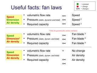 Air movement cold chain management cold storage | PPT