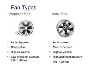 Air movement cold chain management cold storage | PPT
