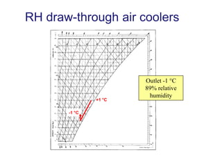 Air movement cold chain management cold storage | PPT
