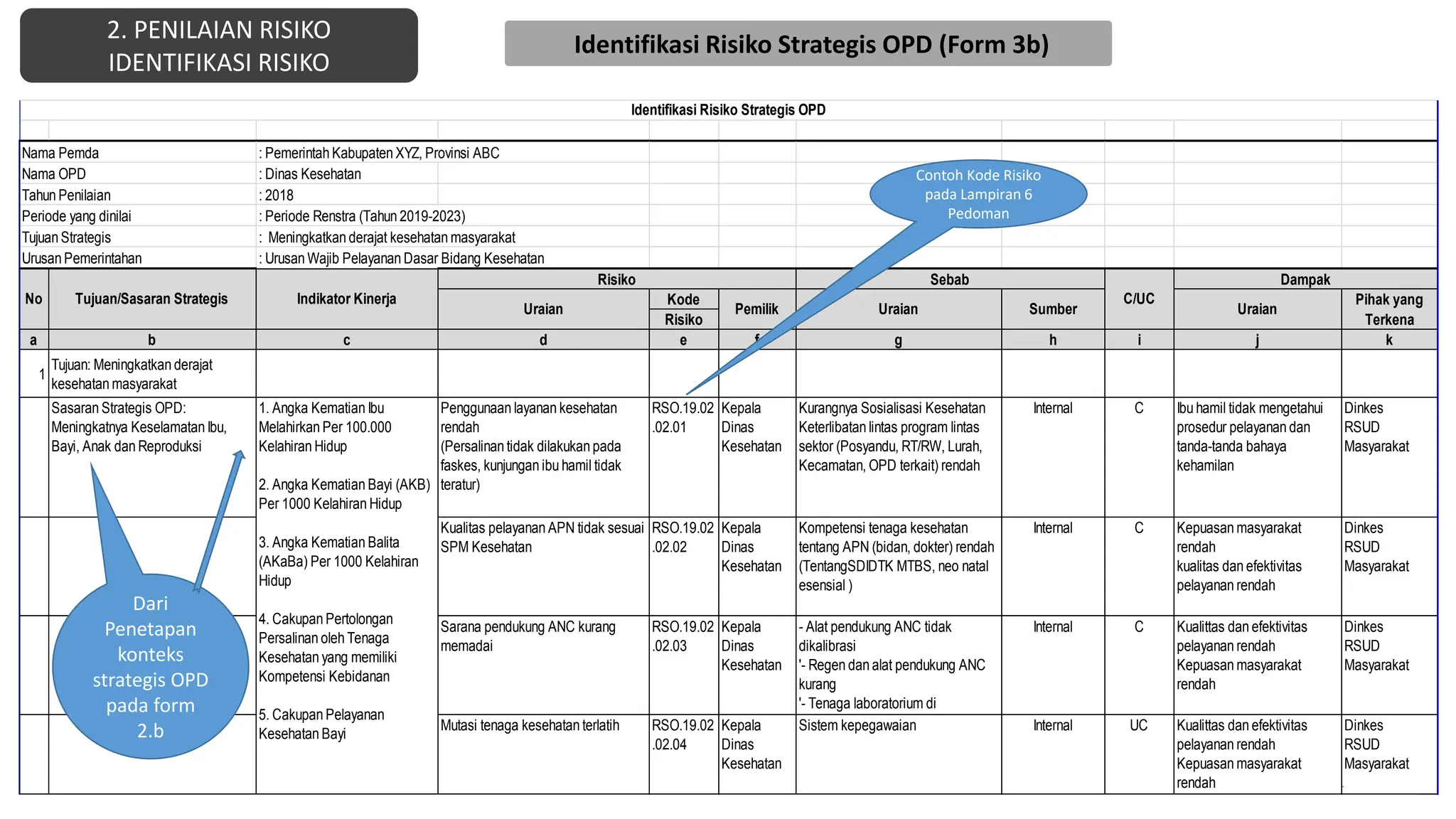 SIMULASI TENTANG IDENTIFIKASI RISIKO.pptx