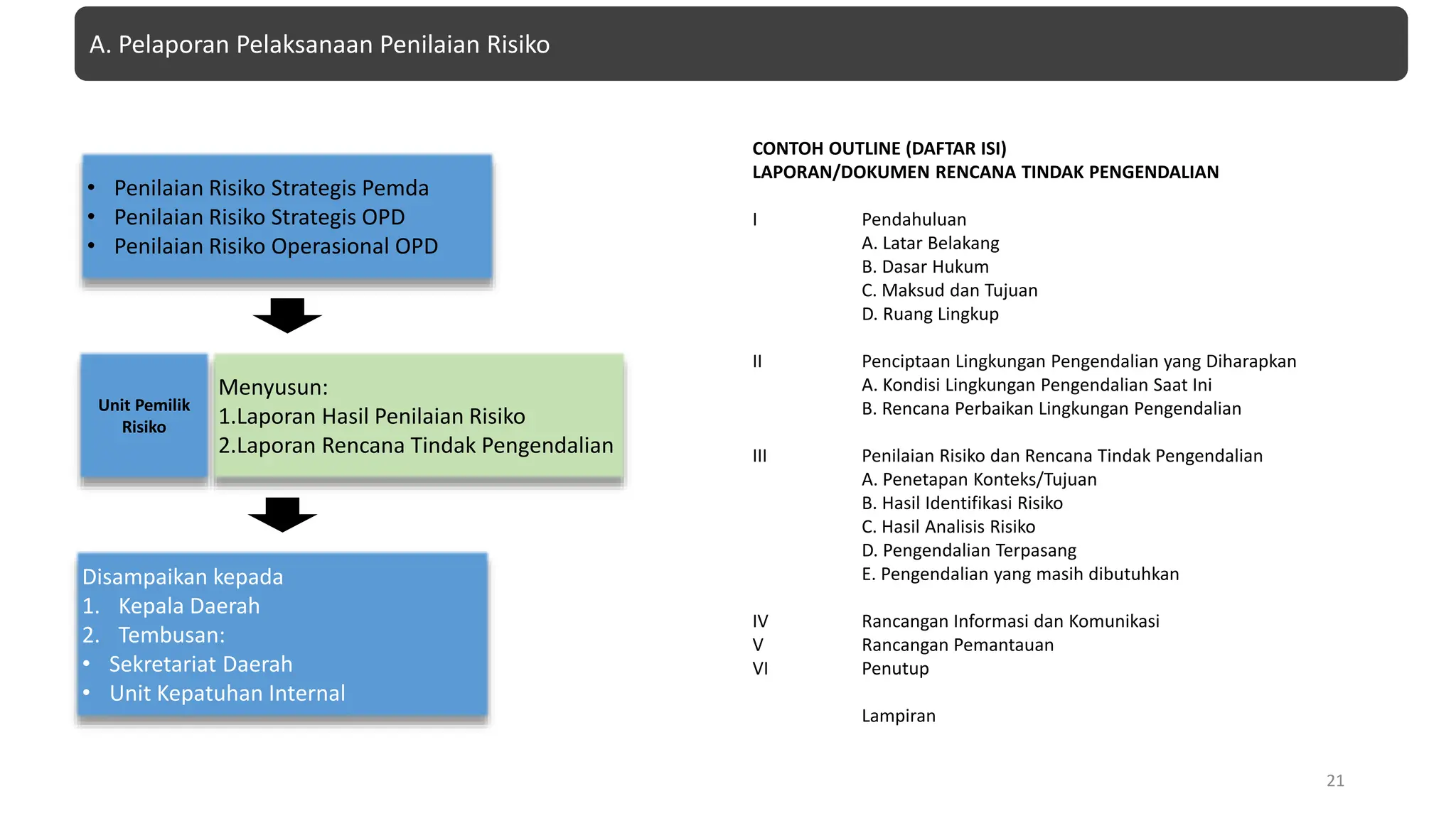 SIMULASI TENTANG IDENTIFIKASI RISIKO.pptx
