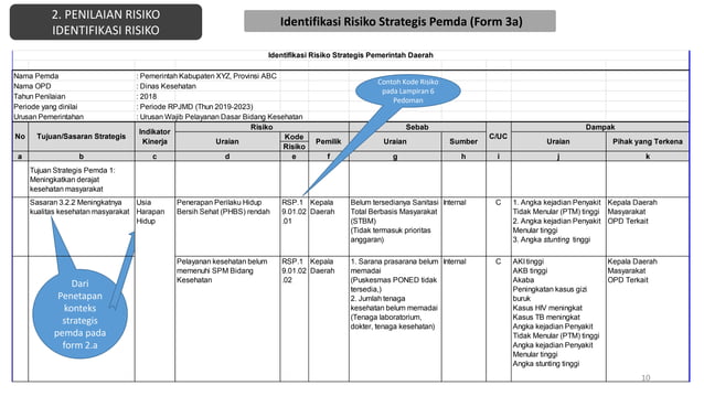 SIMULASI TENTANG IDENTIFIKASI RISIKO.pptx