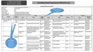 SIMULASI TENTANG IDENTIFIKASI RISIKO.pptx