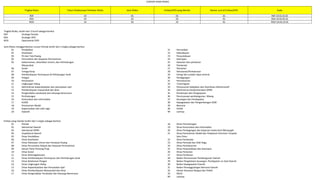 SIMULASI TENTANG IDENTIFIKASI RISIKO.pptx