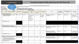 SIMULASI TENTANG IDENTIFIKASI RISIKO.pptx