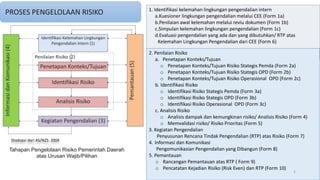 SIMULASI TENTANG IDENTIFIKASI RISIKO.pptx