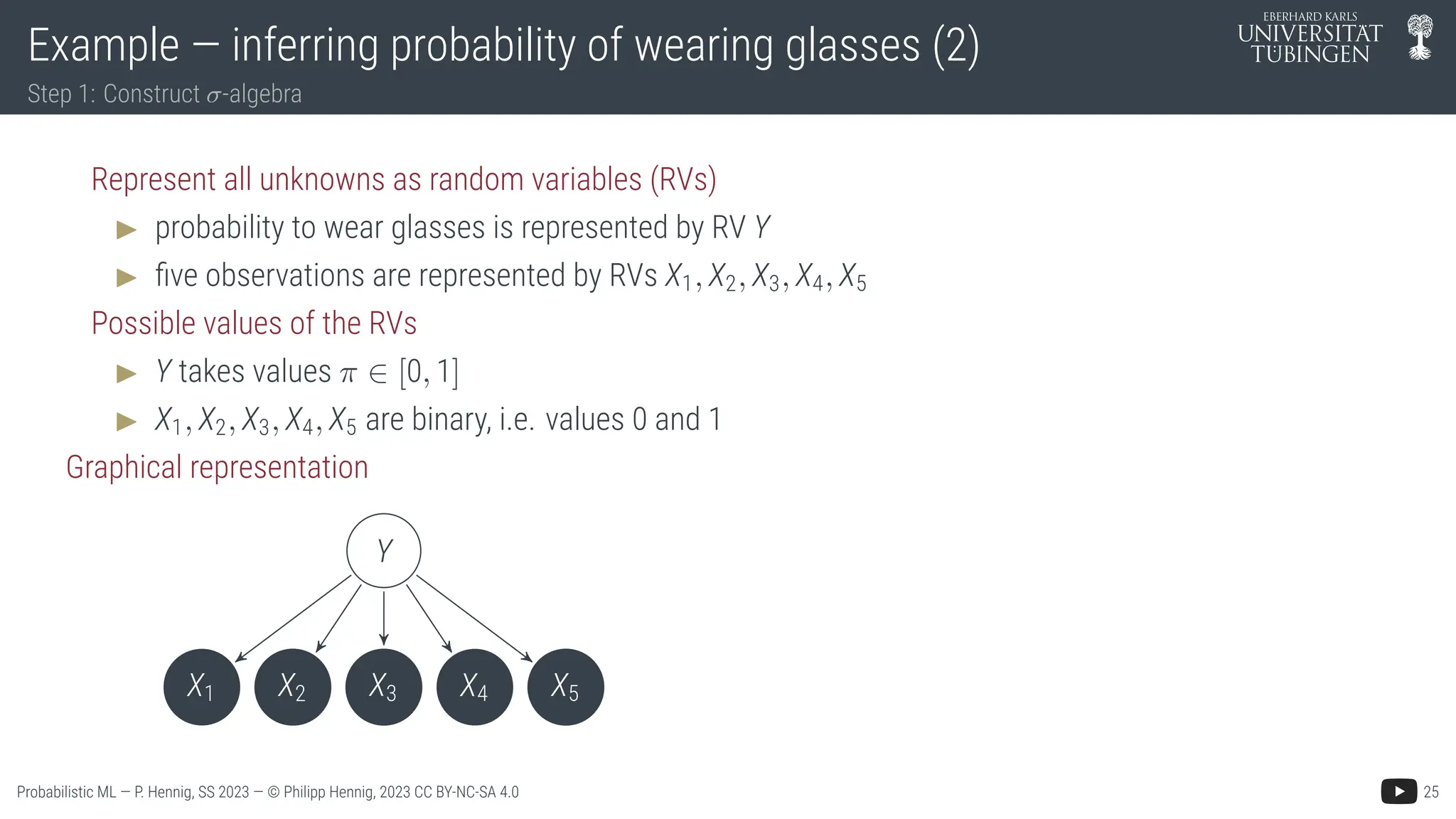 Probabilistic Machine Learning - Continuous Variables | PPT