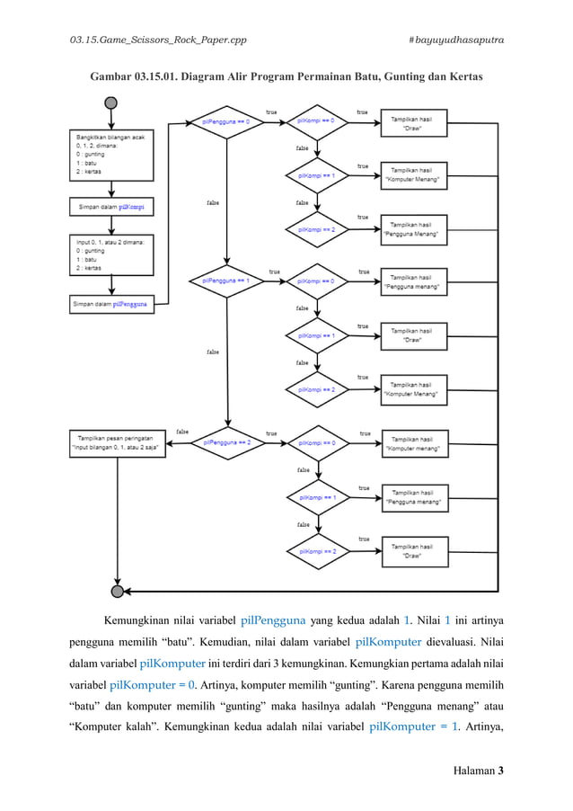 03.15. Permainan Batu Gunting Kertas Menggunakan Bahasa Pemrograman C++ ...