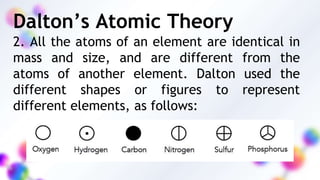 03 Atoms, Molecules and Ions (Chemistry).pptx