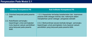 03. Peta Model Kompetensi KSPS dalam Modul PGP (1).pptx