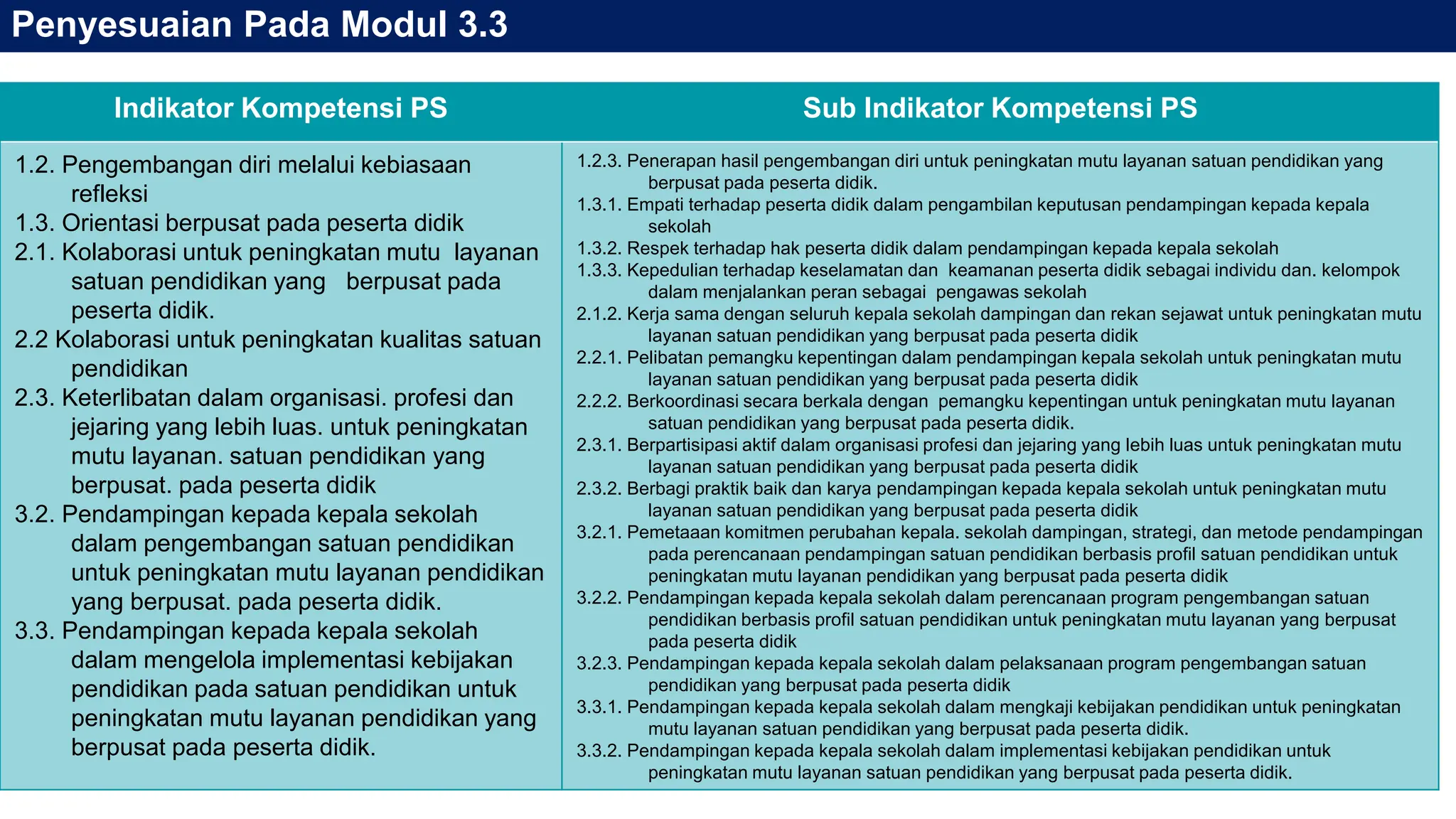 03 Peta Model Kompetensi Ksps Dalam Modul Pgp 1 Pdf