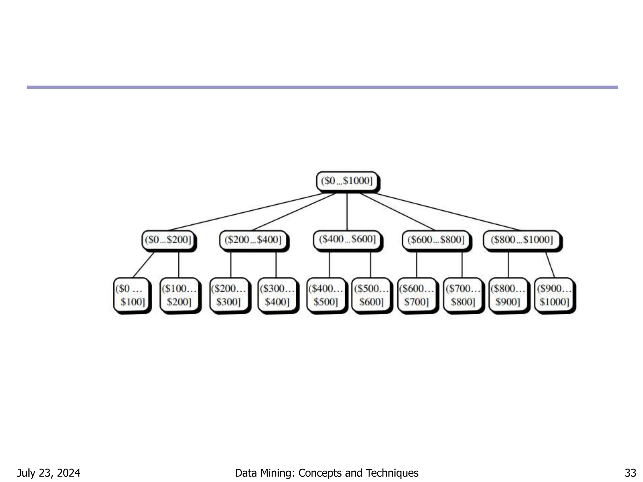 Data Mining Concept And Techniques University Of Illinois Ppt