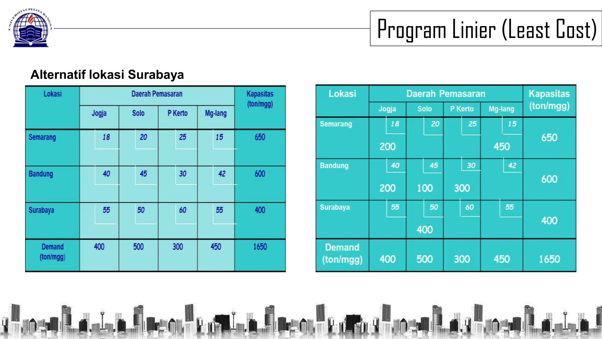 03. Pemilihan Lokasi dalam Industri.pptx