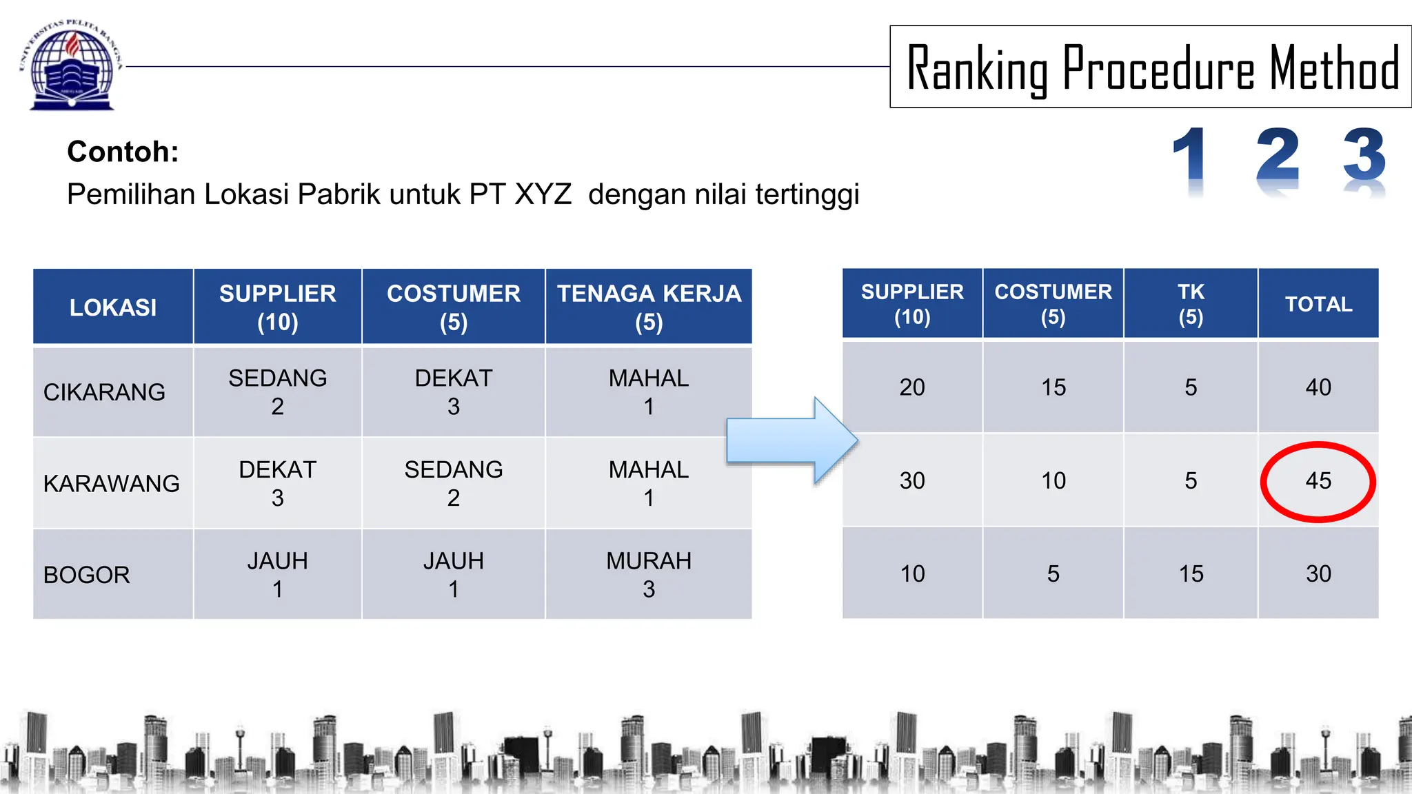 03. Pemilihan Lokasi dalam Industri.pptx