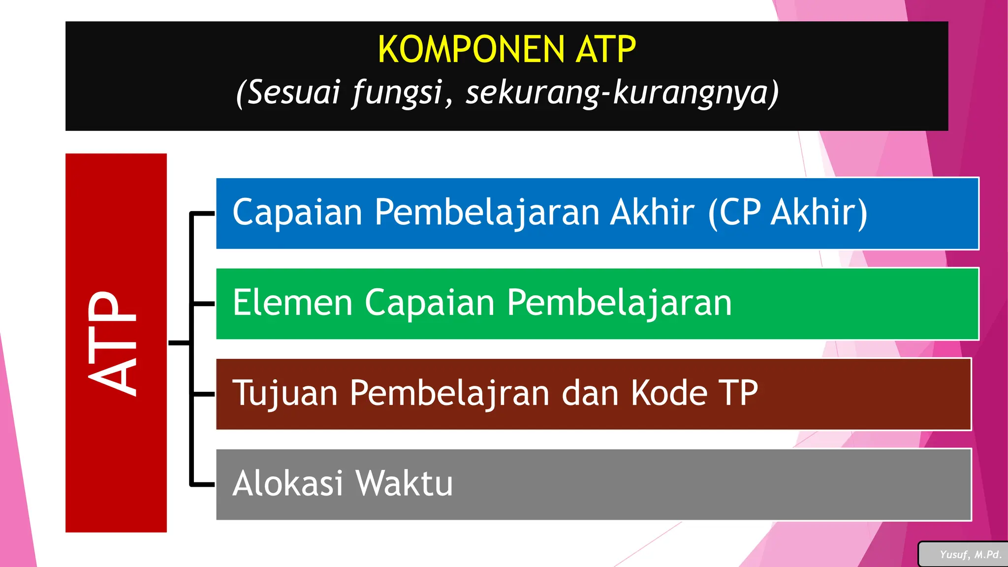 03. MENYUSUN ATP yang dibutuhkan untuk menyusun.pptx