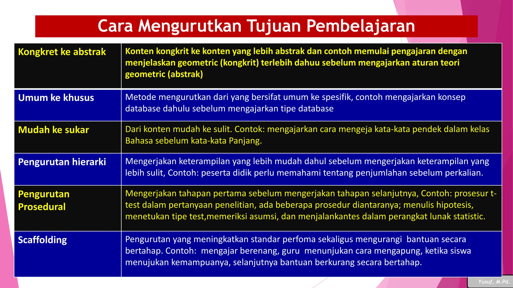 03. MENYUSUN ATP yang dibutuhkan untuk menyusun.pptx