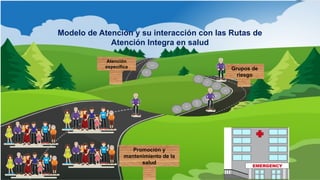 MODELO MAITE Y RUTAS DE ATENCIÓN INTEGRAL | PPTX