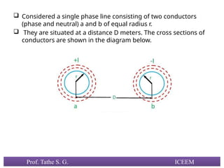 Constants of transmission line and inductance | PPT