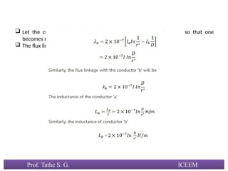 Constants of transmission line and inductance | PPT