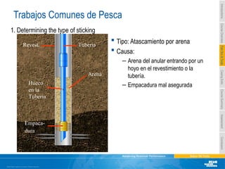 terminacion de pozos Fishing Services_S.ppt