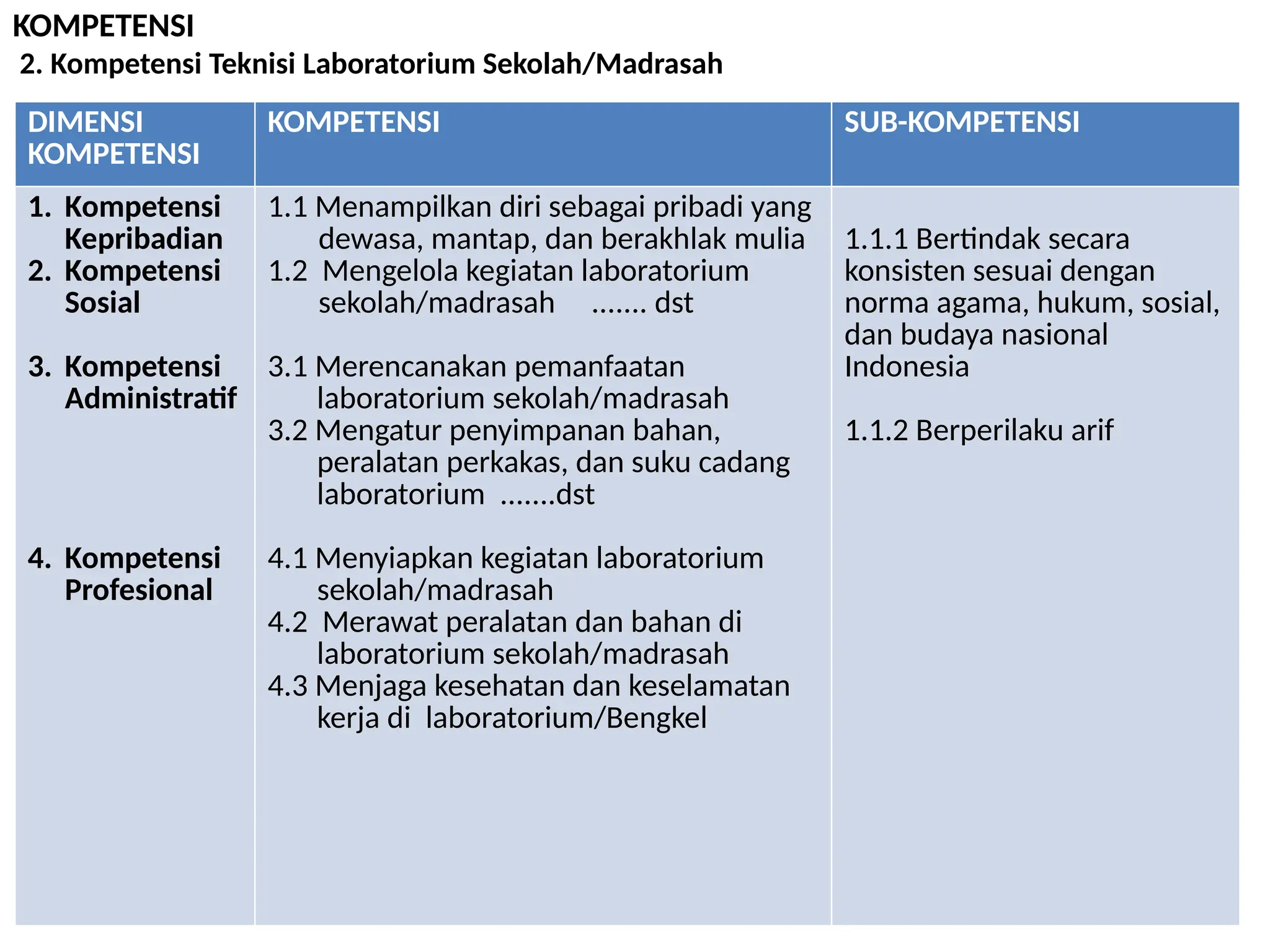 03. Peran TLSM.pptxnsnsbwwbbwneennwnnwnwneb | PPT