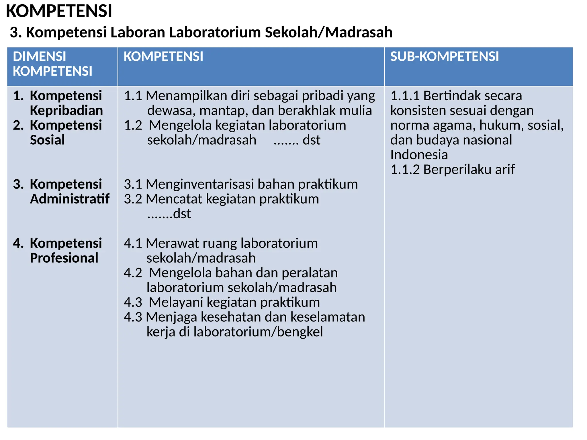 03. Peran TLSM.pptxnsnsbwwbbwneennwnnwnwneb | PPT